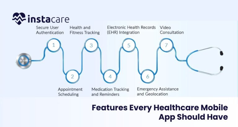 5 Features Every Healthcare Mobile App Should Have