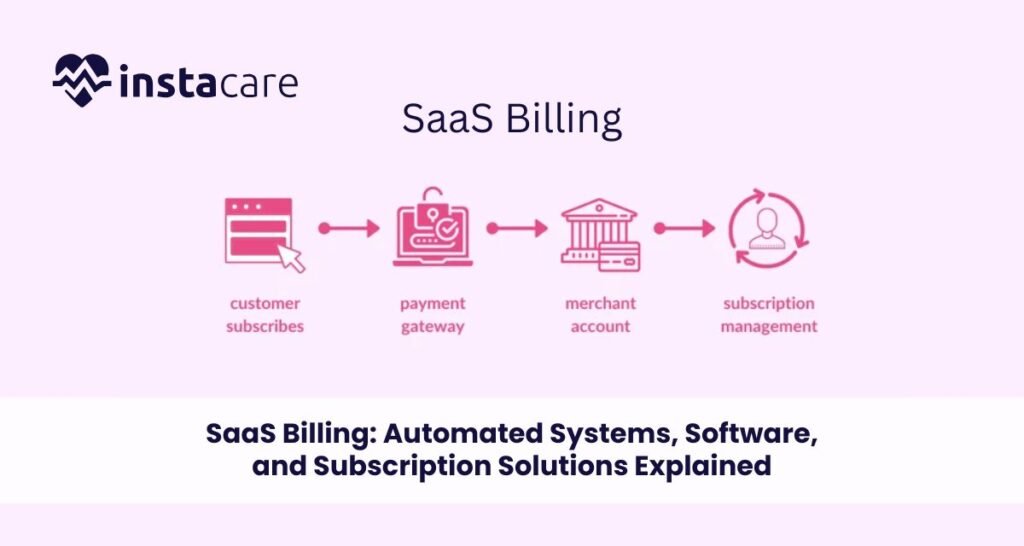 SaaS Billing Software & Subscription Solutions | Automated SaaS Invoicing