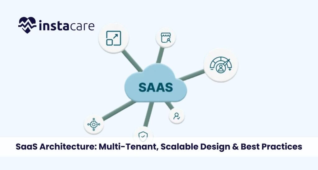 SaaS Architecture: Multi-Tenant, Scalable Design & Best Practices