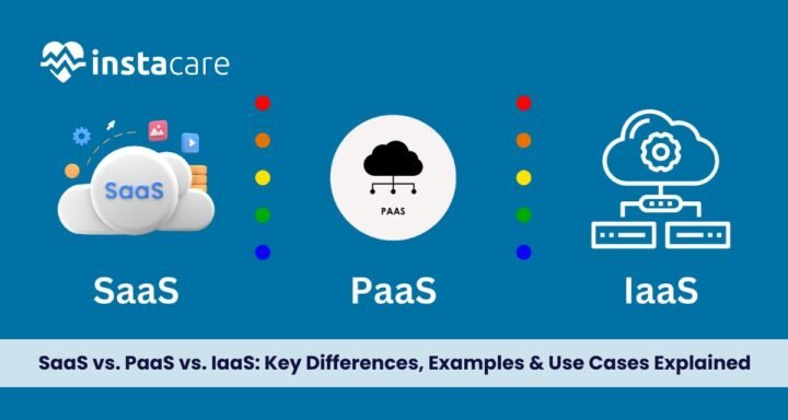 SaaS Vs. PaaS Vs. IaaS: Cloud Computing Models & Real-World Examples