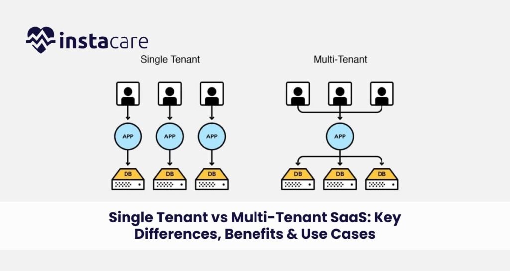 Single Tenant Vs Multi-Tenant SaaS: Architecture, Security, And Cost ...